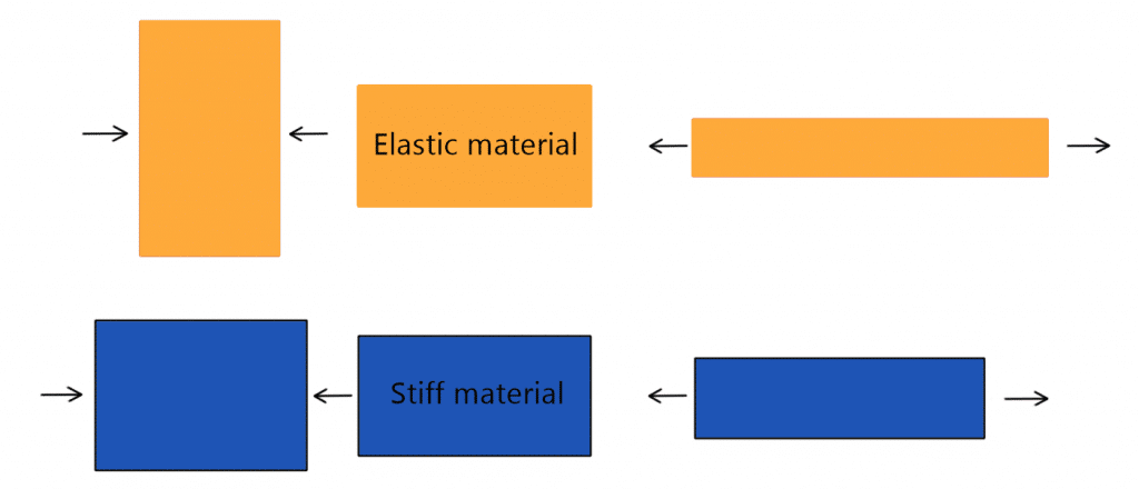 Mechanical Properties of Materials | Fractory