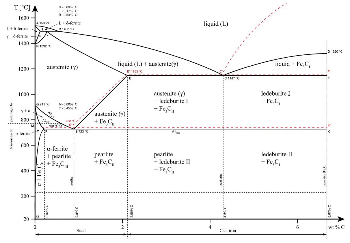 Discover 67 Field Sketch Definition In eteachers