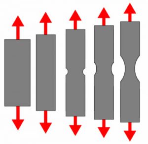 Ultimate Tensile Strength | Importance, Testing & Examples | Fractory