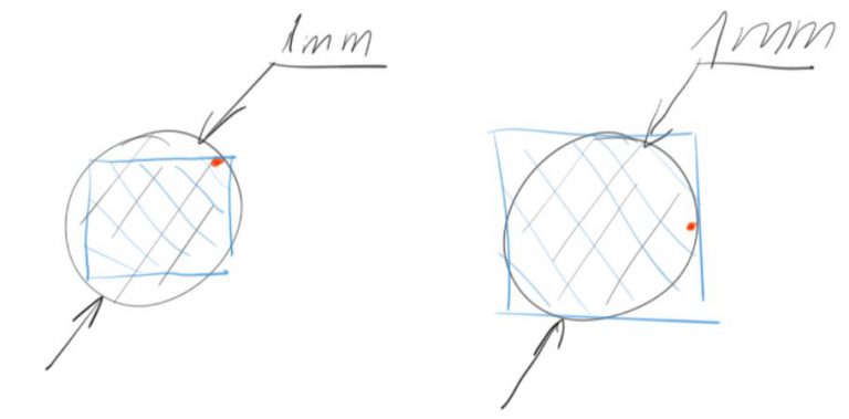 True Position (GD&T) Explained with Examples | Fractory