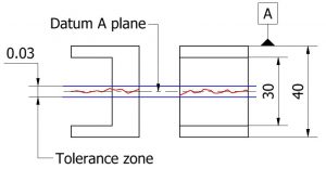 Symmetry (GD&T) Explained | Fractory