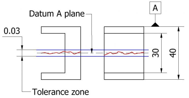 Symmetry (GD&T) Explained | Fractory