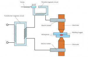 Spot Welding Explained | Fractory
