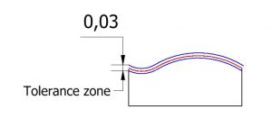 Profile of a Line (GD&T) Explained | Line Profile | Fractory