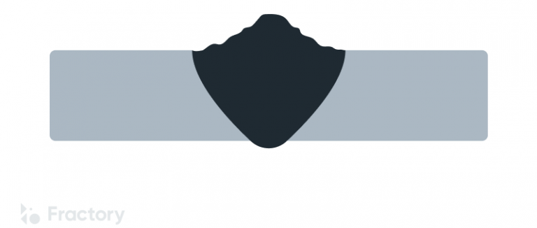 Welding Defects - Types, Causes, Prevention | Fractory