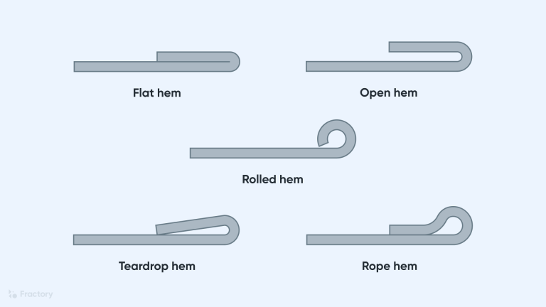Sheet Metal Hemming | Hem Types & Processes Explained | Fractory