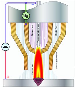 Plasma Arc Welding (PAW) Explained | Fractory