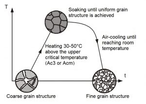 Normalising Explained - Definition, Process and Benefits | Fractory