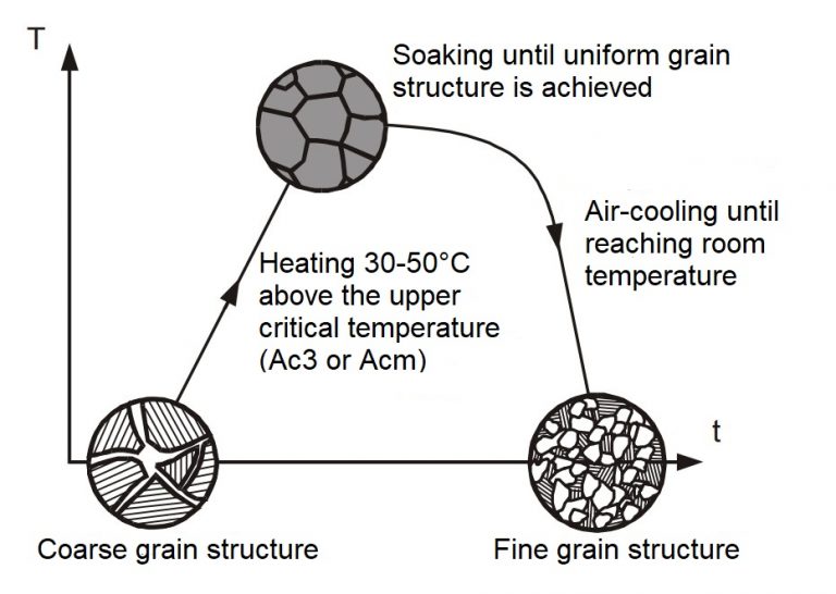 Normalising Explained - Definition, Process and Benefits | Fractory