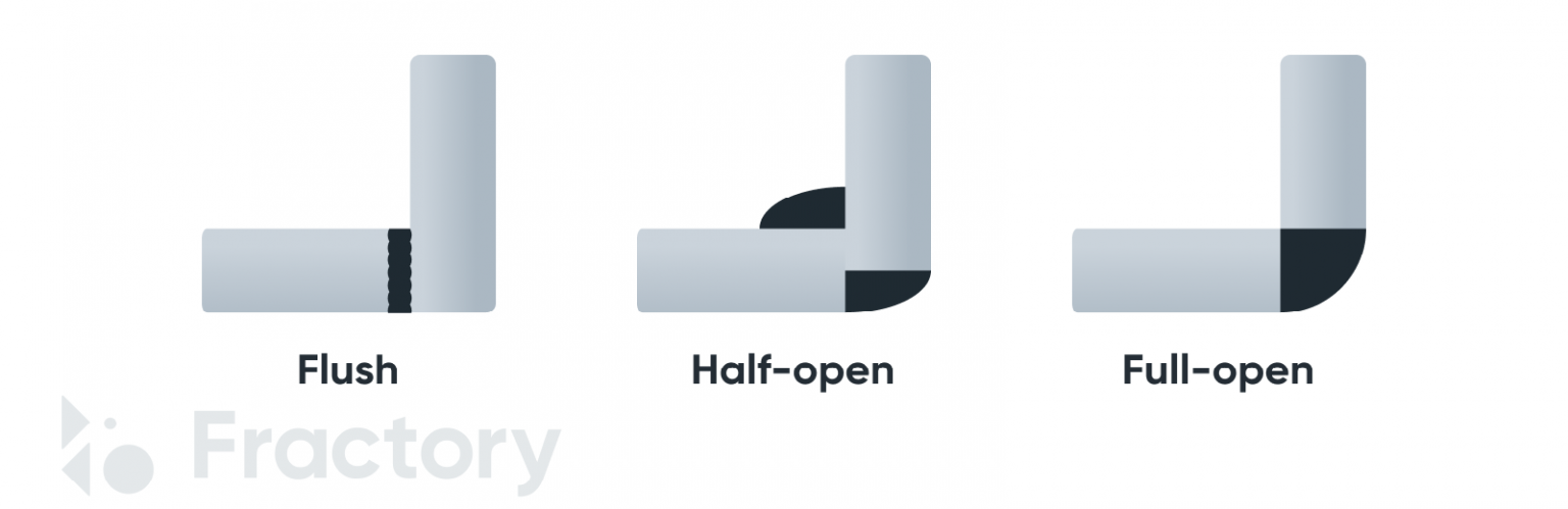 5 Types of Welding Joints Explained | Fractory