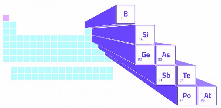 Metalloids - Definition, Properties & Applications | Fractory