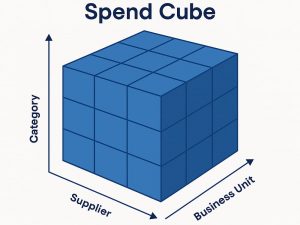 Spend Analysis: Process, Tools, Trends & Best Practices | Fractory